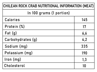 Chilean Rock Crab - SEAFOOD